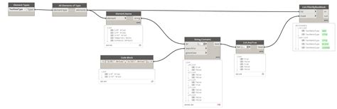 Clean Text Types Revit Dynamo