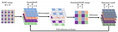 Polarized Intensity Ratio Constraint Demosaicing For The Division Of A Focal Plane Polarimetric