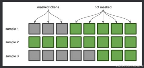 Llm 理解 大模型 Batch 推理的 Padding Side 左填充或右填充 Csdn博客