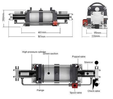 Gas Booster Basic Series Gb Dd High Pressure Pump Specialist Pumpster