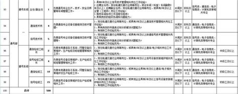 青島地鐵、青島交運都在招人！滿屏都是好職位 每日頭條