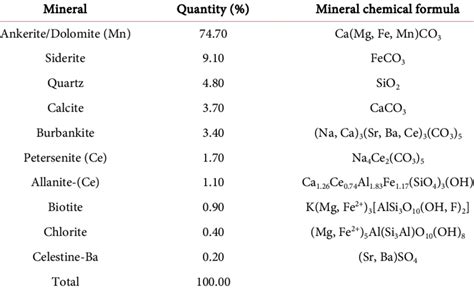 X Ray Diffraction Analysis Of The Head Sample Download Scientific Diagram
