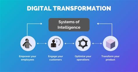 What Is Digitalisation Business Benefits And Tips To Help You Transition Ringcentral Uk Blog