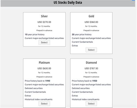 Norgate Data Review In Depth Analysis 2023 Analyzing Alpha
