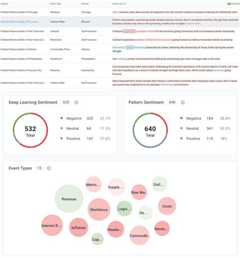 Prontonlp On Linkedin Macro Macro Deeplearning Largelanguagemodels