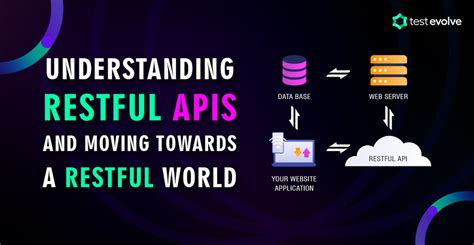 Understanding Restful Apis And Moving Towards A Restful World