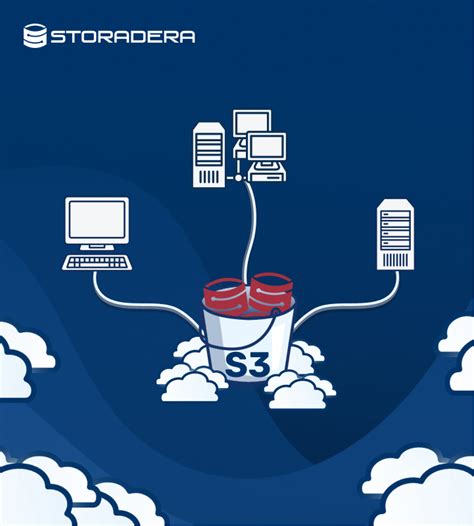 S3 Compatible Cloud Storage Storadera
