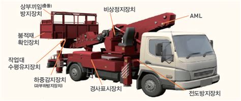 안전보건실무길잡이 토공사굴착공사 토공사굴착공사 안전보건실무정보 안전작업방법 고소작업대 작업