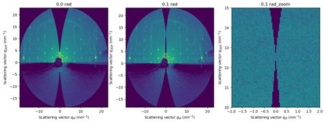 Representation Of A Fiber Diffraction Grazing Incidence Pattern — Pyfai 202530 Documentation