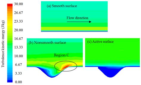 Turbulent Drag Reduction Characteristics Of Bionic Nonsmooth Surfaces With Jets