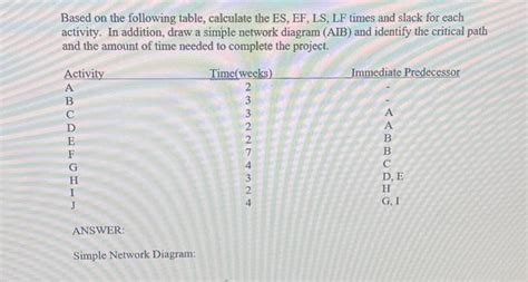 Solved Based On The Following Table Calculate The Es Ef