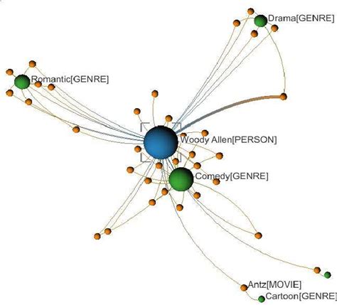Figure 1 From Ieee Transactions On Visualization And Computer Graphics