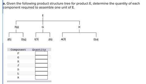 Solved A Given The Following Product Structure Tree For Chegg Com