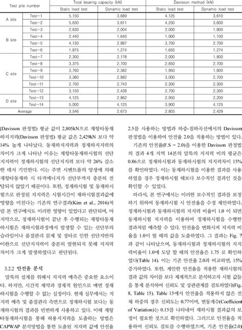 Summarized Test Results Download Table