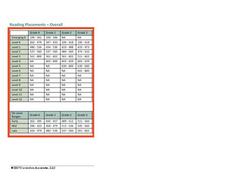 I Ready Placement Tables 2025 Alexander F Webster