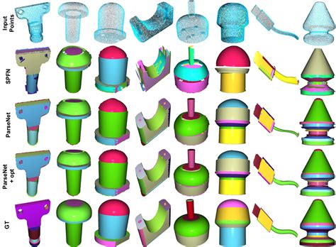 parsenet a parametric surface fitting network for 3d point clouds