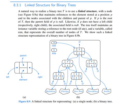 Solved A Natural Way To Realize A Binary Tree T Is To Use A Chegg