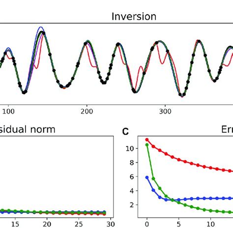 A Sinusoidal Signal Reconstruction For The Different Inversion Download Scientific Diagram