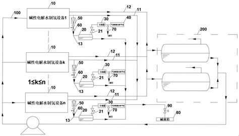 碱性电解水制氢系统以及气体纯度检测方法与流程