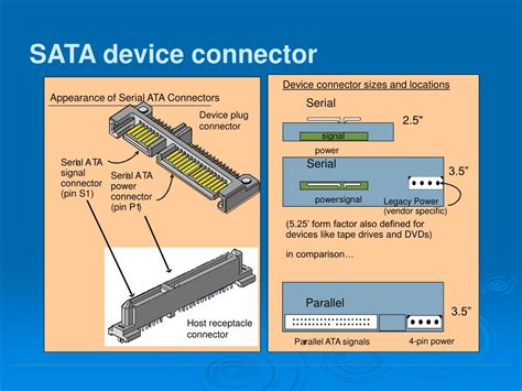 Ppt Serial Ata Cable Assembly And Connector Powerpoint Presentation