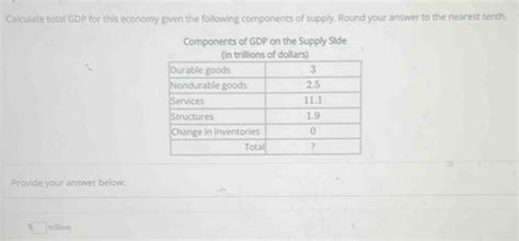 Solved Calculate Total GDP For This Economy Given The Following