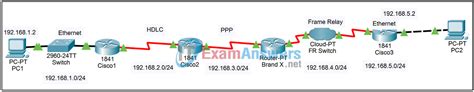 751 Packet Tracer Investigate The Layer 2 Frame Headers Answers