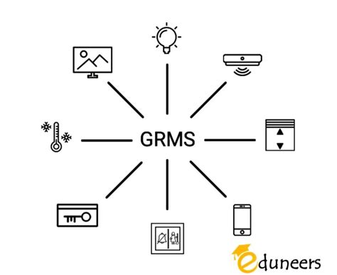 ‏تعرف اية هو ال Grms ؟ Grms Stands For Guest Room Management System هو نظام Automation