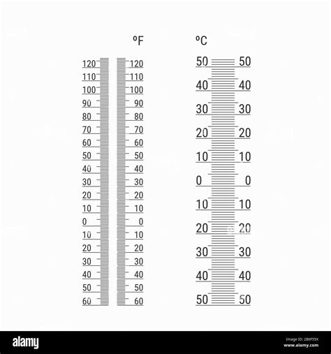 Celsius And Fahrenheit Temperature Scale Markup Vecto Vrogue Co