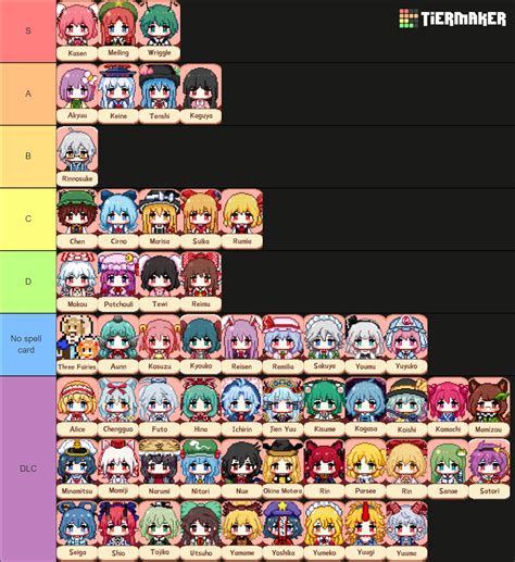 Touhou Mystias Izakaya Tierlist Tier List Community Rankings Tiermaker