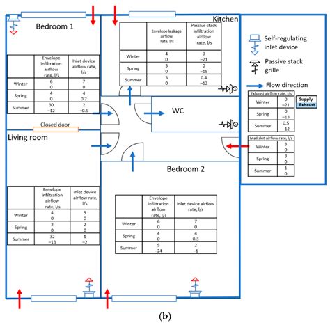 Performance Of Modern Passive Stack Ventilation In A Retrofitted Nordic Apartment Building