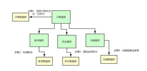 小歪的博客