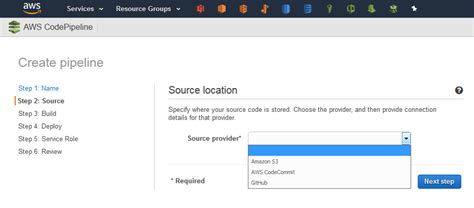 Integrating AWS And GitHub Adrian Milne