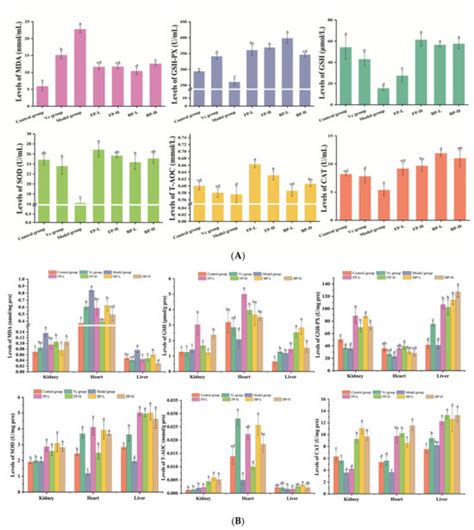 Antioxidants Special Issue Advances In The Astonishing World Of