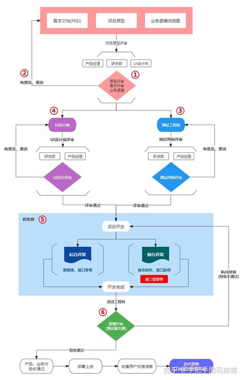 Vuejs 30企业级管理后台开发实战：基于element Plus Ui 知乎