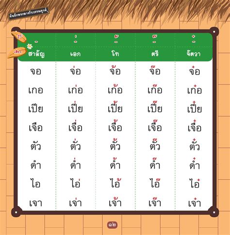 แบบฝึกอ่านภาษาไทย เล่ม 2 ฝึกผันวรรณยุกต์ ตัวใหญ่อ่านสะดวก By Mis