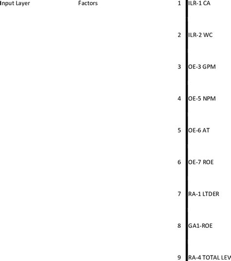 Summary Multilayer Perceptron Network Information Data Download