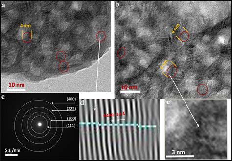 Hrtem Micrographs Of The Prepared Inp Qds A B E Saed C And