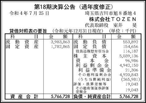 株式会社tozen 第18期決算公告 官報決算データベース