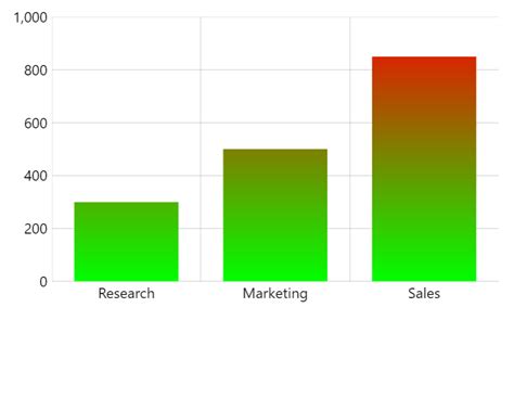 Gradients Amcharts 5 Documentation