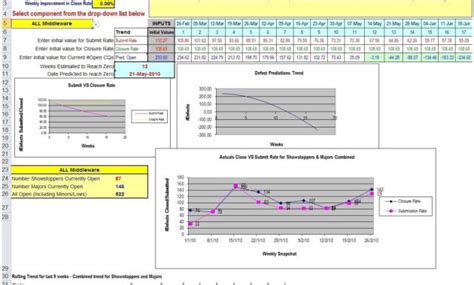 Issue Tracking Template Excel Defect Report Xls Awesome Outlet In