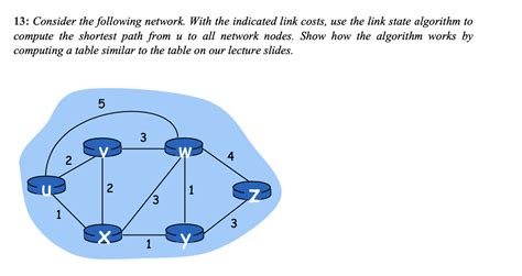 Solved 13 Consider The Following Network With The Chegg