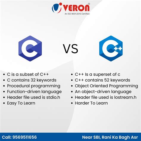 Veron Institute On Linkedin Coder Coding Codingmeme
