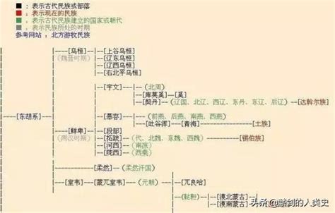 蒙古帝國君王譜蒙兀國一興衰 每日頭條