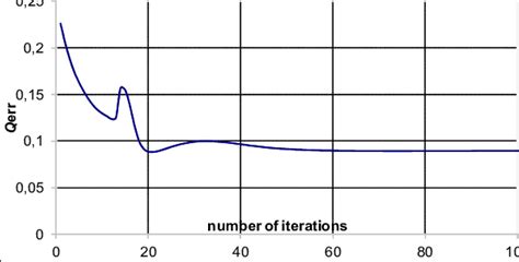 an example training process of the nn download scientific diagram