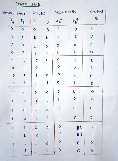 Solved Derive The Input Equations The Output Equation The State