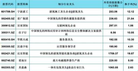 外资青睐的99只区块链行业龙头（名单），股性活跃，股民：待伯乐 知乎
