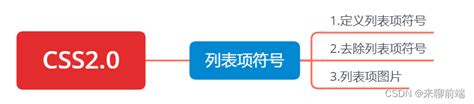 Css层叠样式表—css列表项符号css列表项目符号 Csdn博客