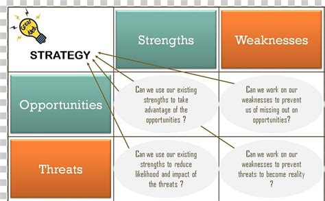 Organization SWOT Analysis Strategy Marketing Strategic Planning PNG Clipart Angle Area