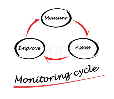Monitoring Cycle Stock Image Colourbox