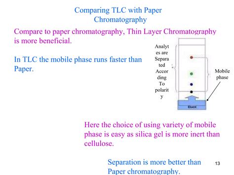 Paper And Tlc Chromatography Pptx